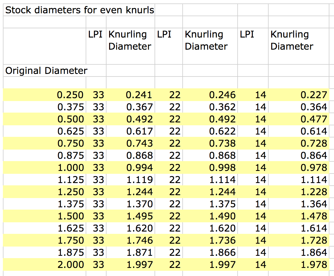 Knurling advice | Page 7 | The Hobby-Machinist